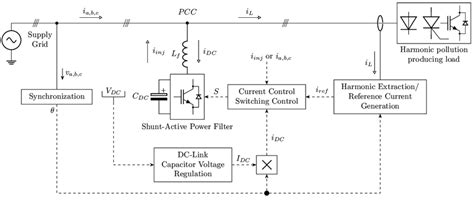 Simplified Block Diagram And Working Principle Of Sapf Download