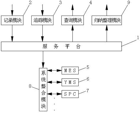 Defect Reporting System Eureka Patsnap Develop Intelligence Library