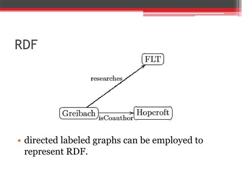 Ppt A Graph Model For Rdf Powerpoint Presentation Free Download Id