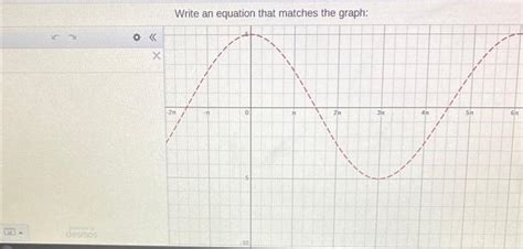 Solved Write An Equation That Matches The Graph