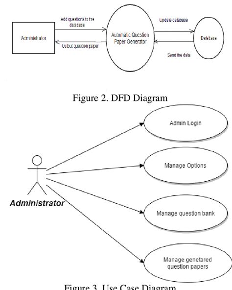 Figure 4 From Automatic Question Paper Generator Mr Semantic Scholar