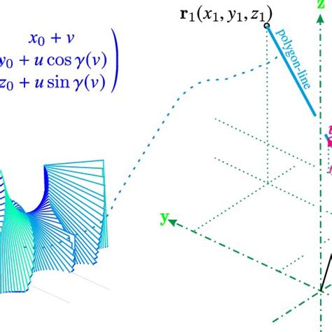Polygon Arrangement And Integration Along The Ruled Surface Download