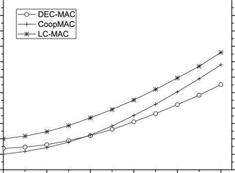 Protocol Operation Overhead Vs Number Of Deployed Of Nodes Download Scientific Diagram