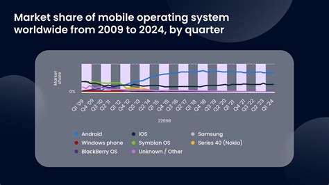 How To Monetize Your App In 2024 Best Practices Backed Up By Market