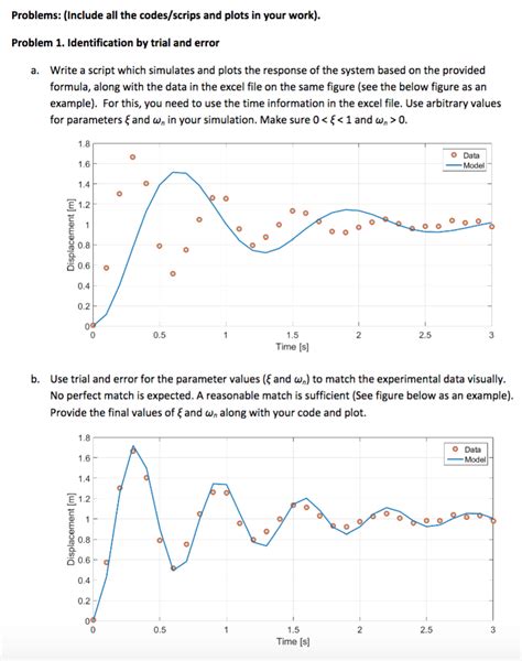 Solved Description The Below Figure Shows An Underdamped