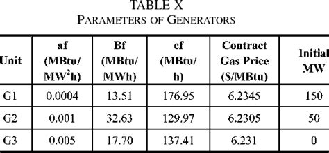 Table X From Security Constrained Unit Commitment With Natural Gas