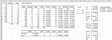 Logistic Regression Initial Output Real Statistics Using Excel