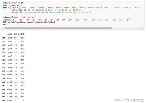 数据导入与预处理 第5章 数据清理数据导入与预处理it从业者张某某 Csdn博客