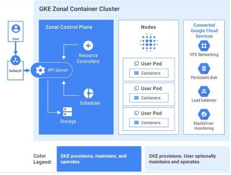 除了kubernetes，还有哪些重要的容器编排工具？ Docker