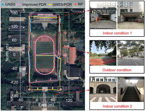 Trajectories Comparison Of The Smartphone Gnss And Its Integration With Download Scientific