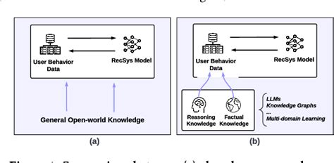 Towards Open World Recommendation With Knowledge Augmentation From Large Language Models