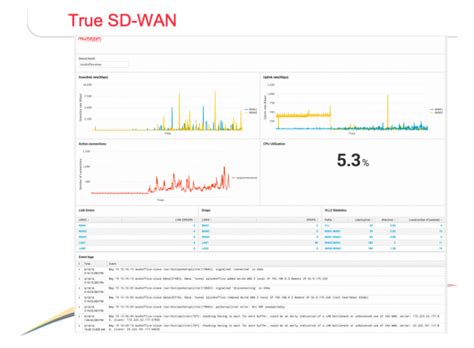 Mushroom Networks Mspvn