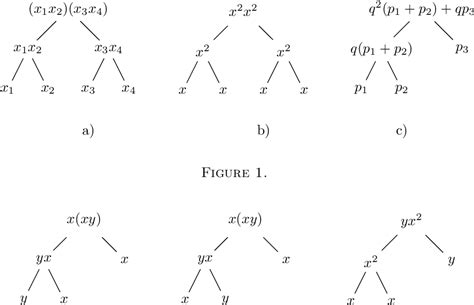 Figure 1 From The Universality Of One Half In Commutative Nonassociative Algebras With
