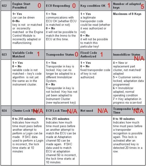 Engine Only Runs For 2 Secs Error Code 17978 Tdiclub Forums