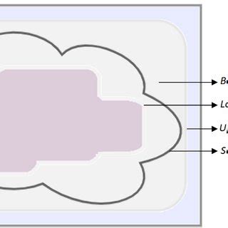 The Relationship Between Granularity And Objects Download Scientific Diagram