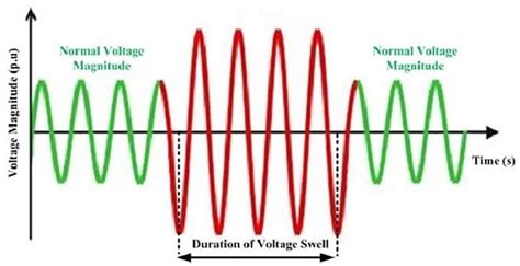 Power Quality Improvement In Distribution System IntechOpen