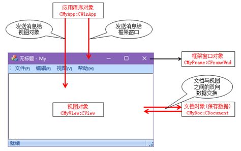 Mfc 六大机制 1 Mfc程序的初始化mfc 工具栏是什么时候初始化的 Csdn博客