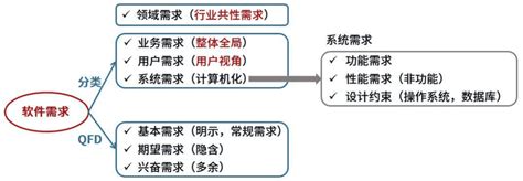 【新版】系统架构设计师 软件工程系统架构师最新版本 Csdn博客 【新版】系统架构设计师 软件工程系统架构师最新版本 Csdn博客