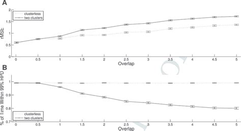 quality of fit comparison between the two decoding algorithms a