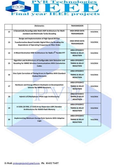2016 2017 Ieee Vlsi Project Titles Pdf