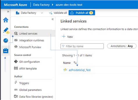Enabling Managed Identity Authentication On Azure Functions In Data Factory Prodata