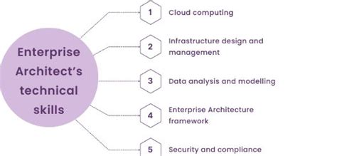 Script The Cloud On Linkedin Enterprisemobility Technicalskills Developer Itrequirements W2