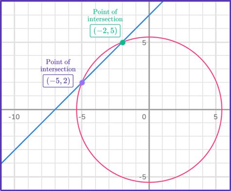 Nonlinear System Of Equations Math Steps Examples More