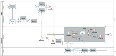 Aris Simulation Aris