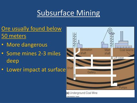 Ppt Chapter 16 Mineral Resources And Mining Powerpoint Presentation Id1539187