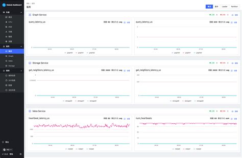ecosystem tools nebulagraph dashboard for monitoring