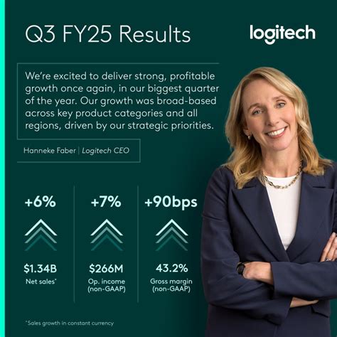 Logitech For Business On Linkedin Q3 Was Another Quarter Of Profitable Growth For Logitech