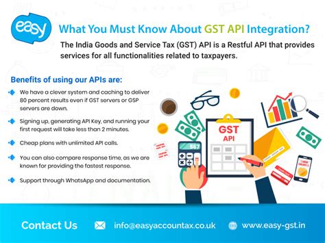 What You Must Know About GST API Integration EasyGST Software India
