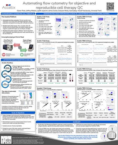 Posters Accellix Inc