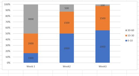 How To Show The Dimension Values In Y Axis Qlik Community 1686031