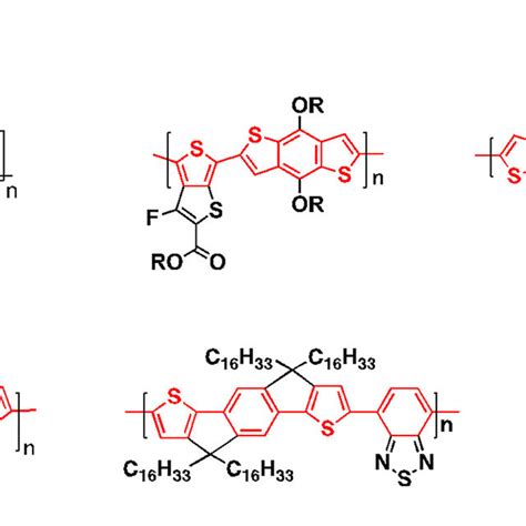 Examples Of π Conjugated Polymers The π Conjugated Core Is Highlighted Download Scientific