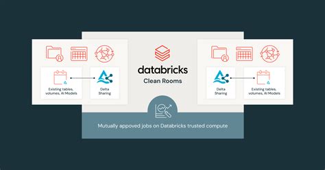 All Databricks Blog