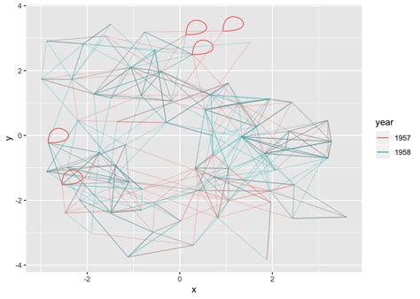 Introduction To Ggraph Edges Data Imaginist
