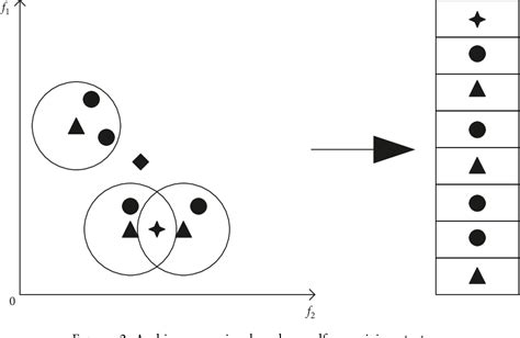 Figure 1 From Multi Objective Particle Swarm Optimization With Multi Archiving Strategy