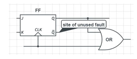Fault Class Hierarchies In Dft