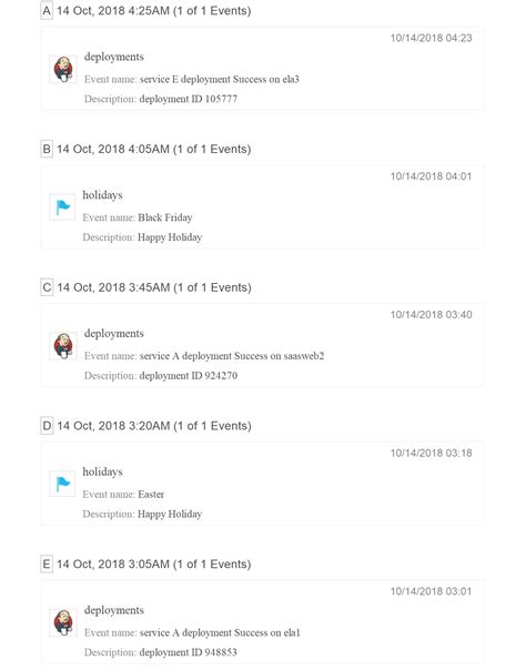 Alert Notification Examples Anodot