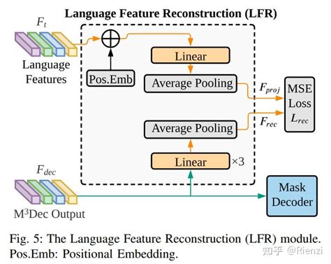论文笔记：multi Modal Mutual Attention And Iterative Interaction For