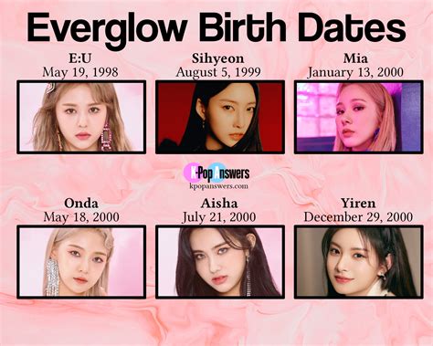 Everglow Members Profile Age Birthdays Positions Fyvism