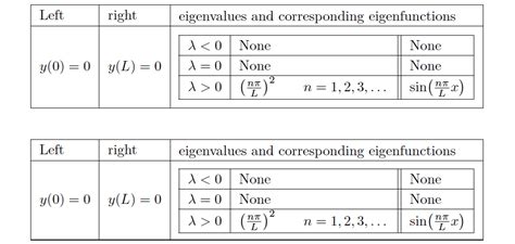 Tables Why Does Longtable Not Process Medskip Inside A Row But Tabular Does Tex Latex