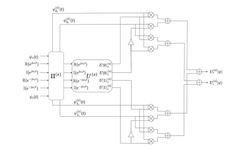 One Qubit Gate Operation Download Scientific Diagram