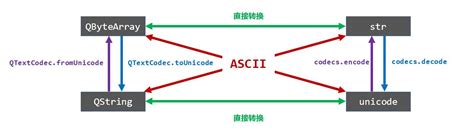 Python 中文处理系列之pyqt（中） 知乎
