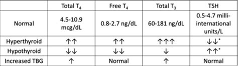 Hyperthyroidism Flashcards Quizlet