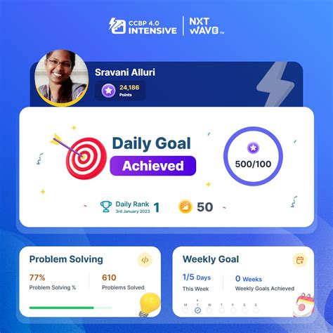 Sravani Alluri On Linkedin Dailygoal Achievement Rank1