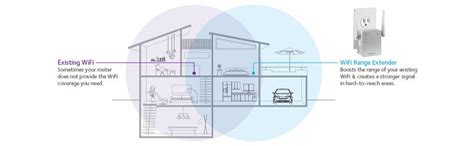 Mesh Networking With Pre Existing Routers Ars OpenForum
