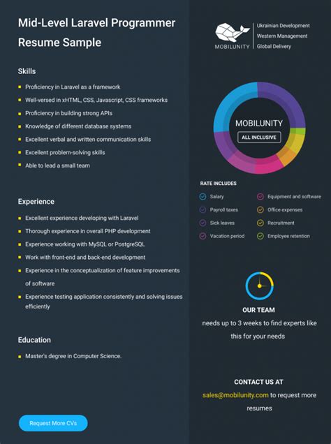 Hire Laravel Developers Best Destinations Mobilunity