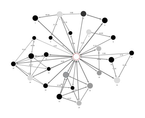 Is Bitcoin Traceable